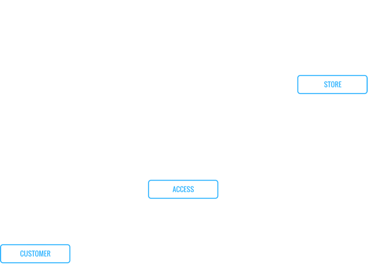 Multi Store Management Platform | Cheetah Commerce
